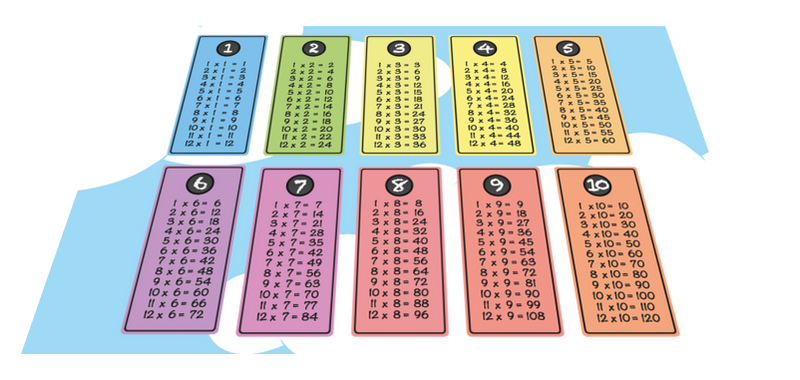 R cup rer Sympt mes Serment Table De 22 Shilling En Amont Efficace