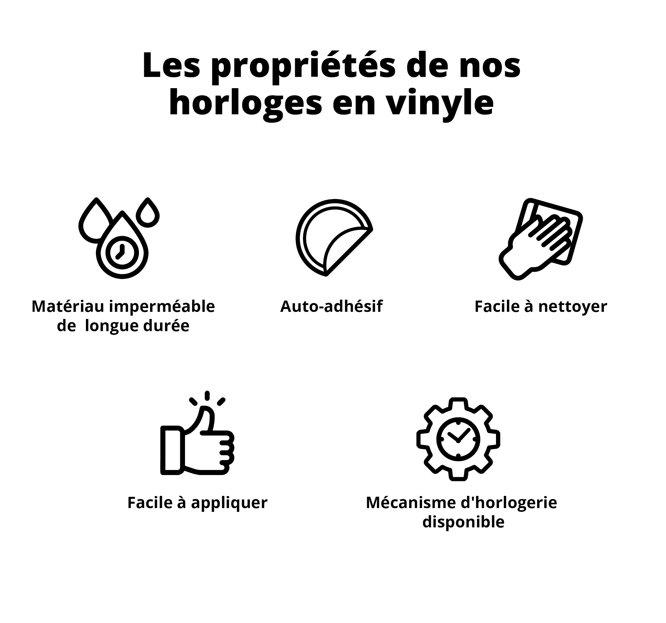 Sticker évolution homme - TenStickers