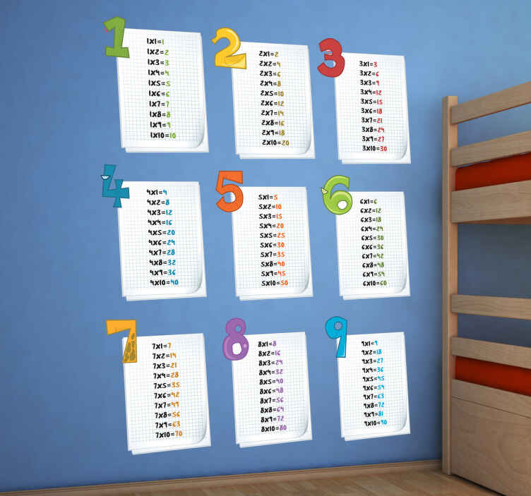 Fun Multiplication Table Kids Sticker - TenStickers