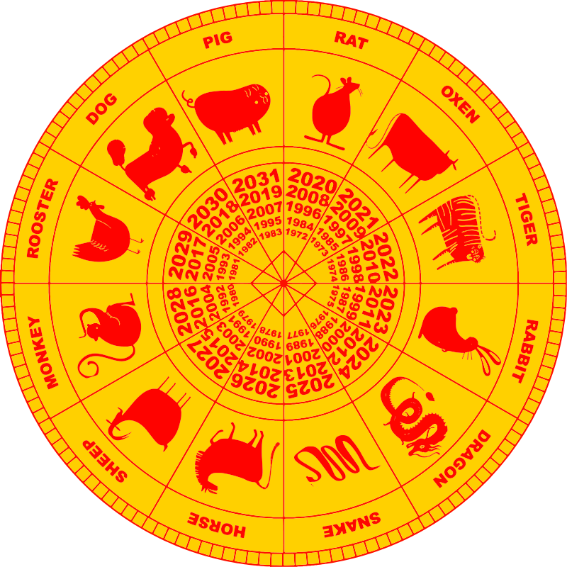 Chinese Zodiac Zodiac Wall Decal TenStickers